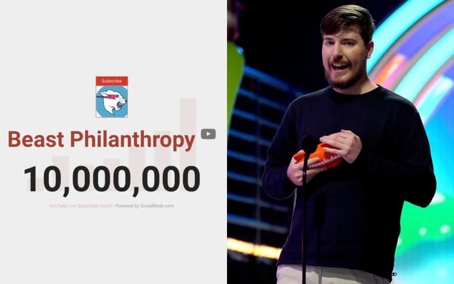“Massive W!” - Fans react as MrBeast crosses the 10-million-subscribers ...
