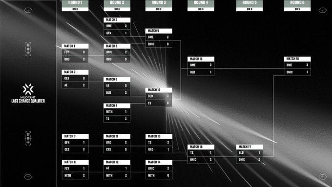 APAC Valorant looks to prove that they are here to stay