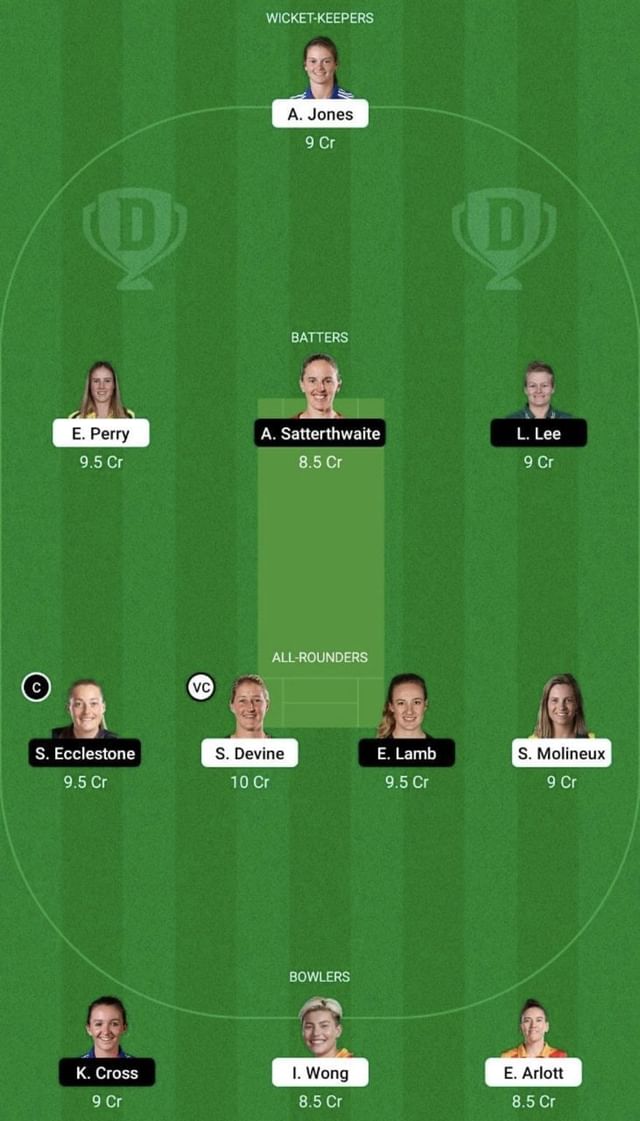BPH-W vs MNR-W Dream11 Prediction: Fantasy Cricket Tips, Today's Playing 11, Player Stats, Pitch ...