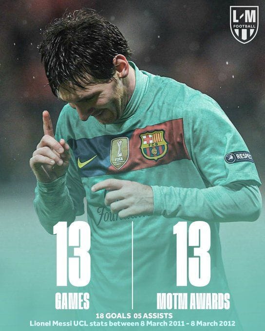 Ronaldo, Messi, Neymar: 7 players with the most man of the match awards ...