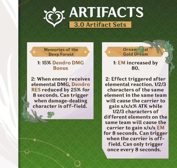 Genshin Impact 3.0 leaks: New Dendro resonance, artifact bonuses, and ...