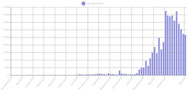 Who is Blaustoise? Everything you need to know about former Riot Games ...
