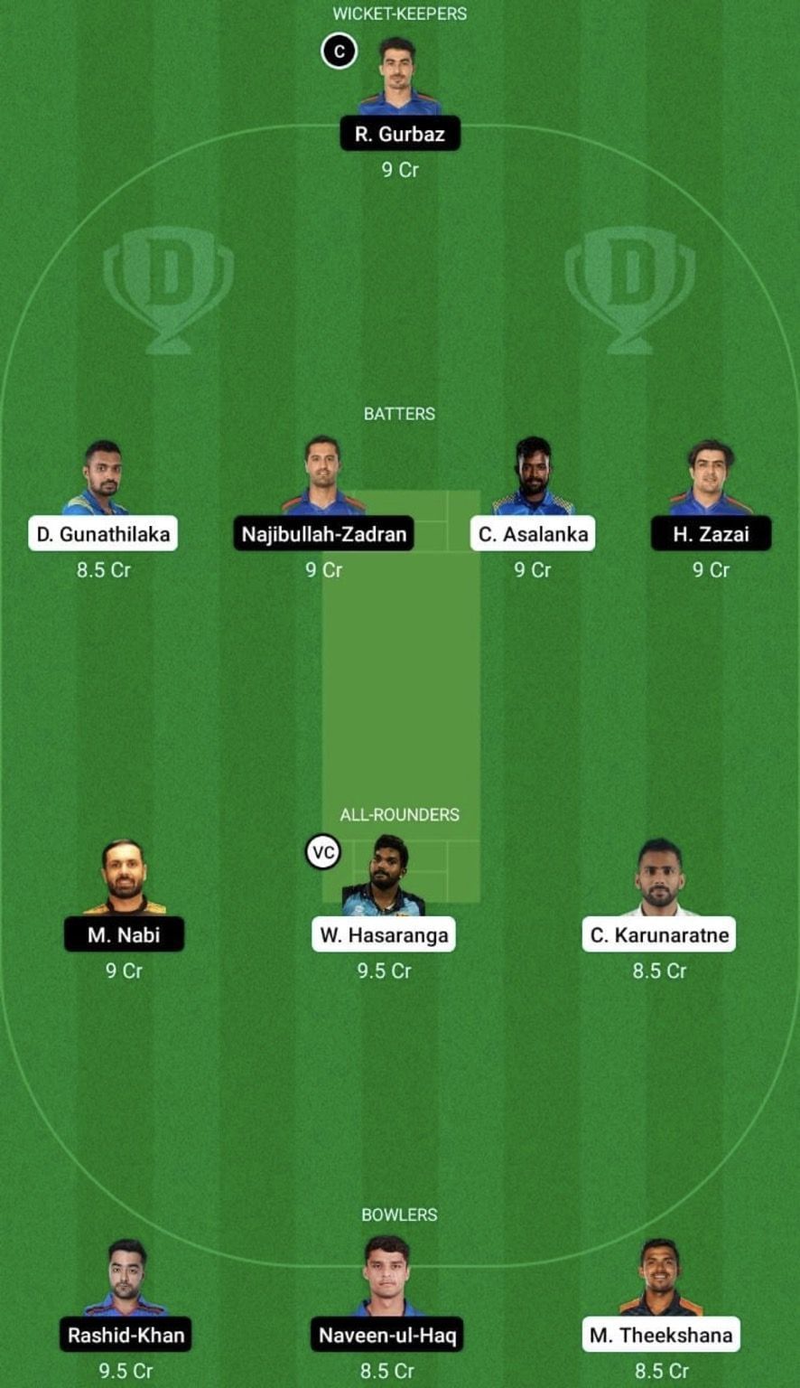 SL vs AFG Dream11 Prediction: Fantasy Cricket Tips, Today's Playing 11, Player Stats, Pitch ...