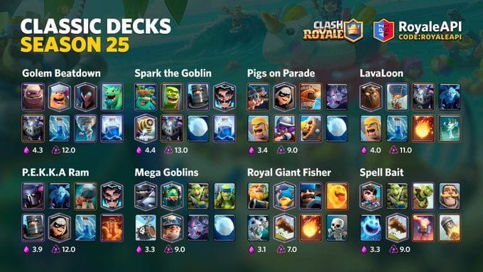 Classic Decks Challenge in Clash Royale: Information, rewards, and more