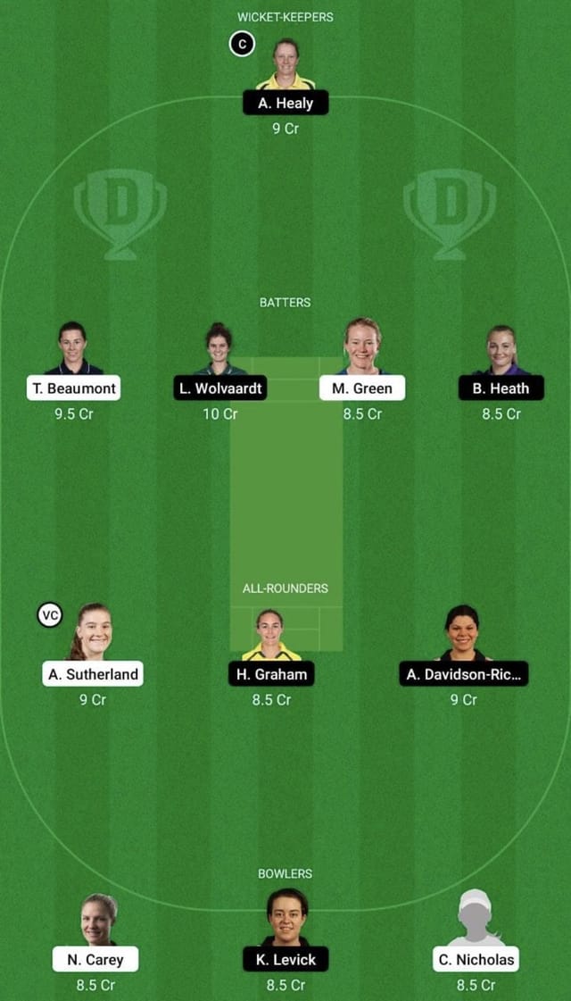 WEF-W vs NOS-W Dream11 Prediction: Fantasy Cricket Tips, Today's Playing 11, Player Stats, Pitch ...