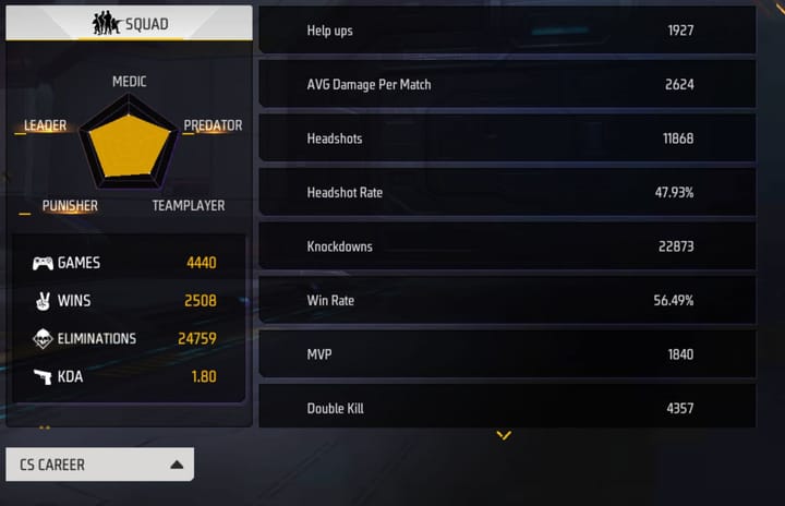 Kaal YT's Free Fire MAX ID, stats, headshots, earnings, and more