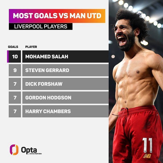 Manchester United 2 1 Liverpool Reds Player Ratings After Listless