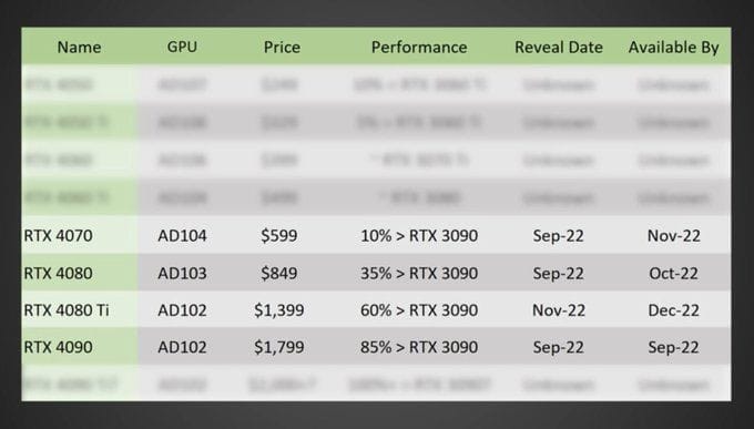 RTX 3090 is not worth buying in August 2022