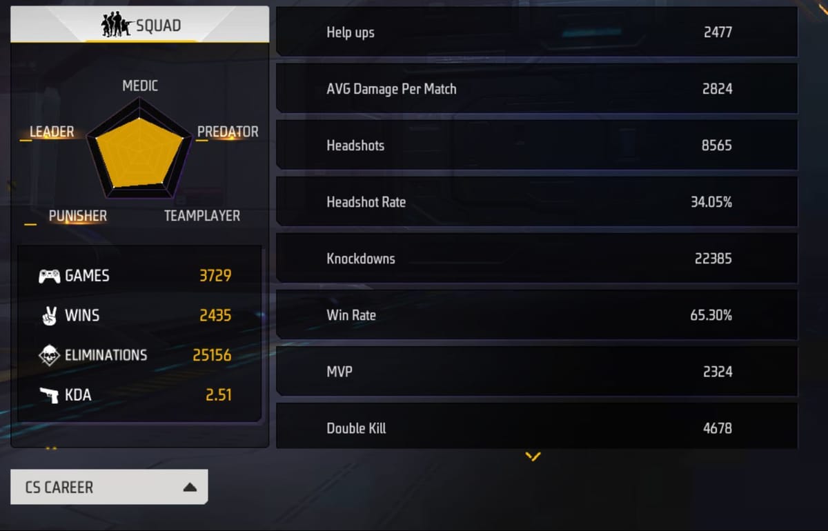 Jazz FF Gamer’s Free Fire MAX ID, stats, K/D ratio, headshots, and ...