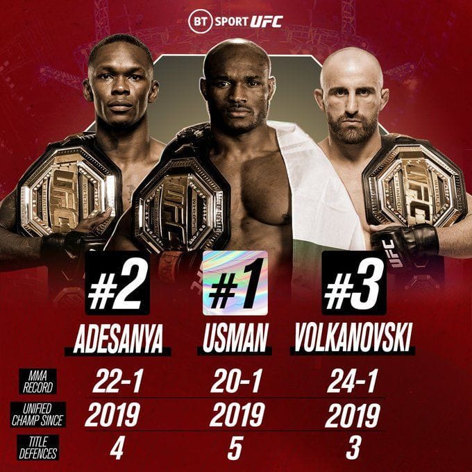 Why Kamaru Usman is close to surpassing GSP