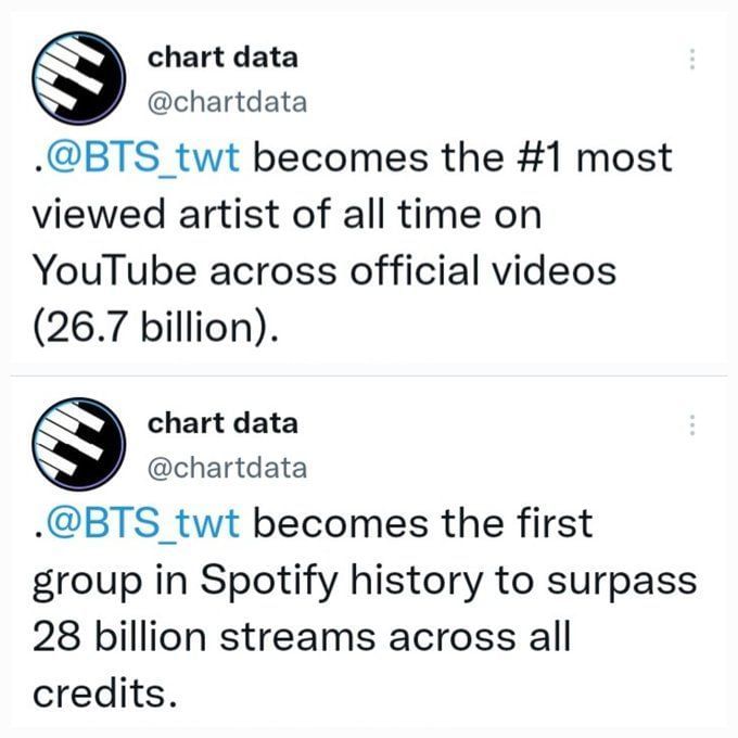 BTS is officially crowned as the most-viewed artist in YouTube history surpassing Justin Bieber ...