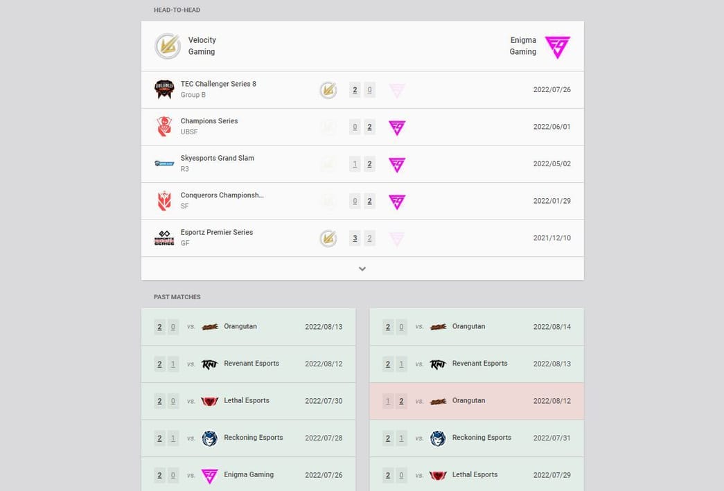 Velocity Gaming vs Enigma Gaming: Valorant TEC Challenger Series 8 ...