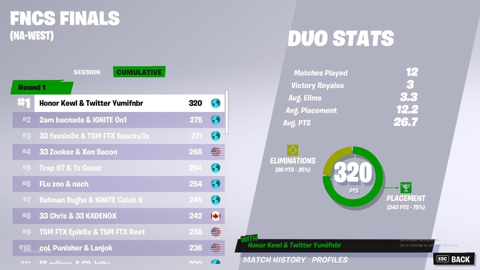 Fortnite: Ranking the best Pro teams from every region