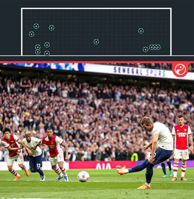 Ranking the 5 best penalty takers in the Premier League at the moment
