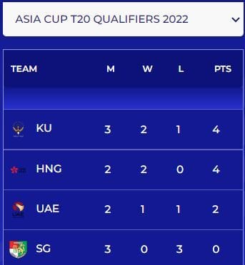 Asia Cup 2022 Qualifiers Points Table (Updated) after Kuwait vs ...