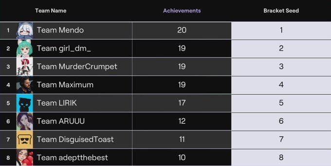 "This is gotta be the sickest thing I've got": xQc shows off beautiful ...