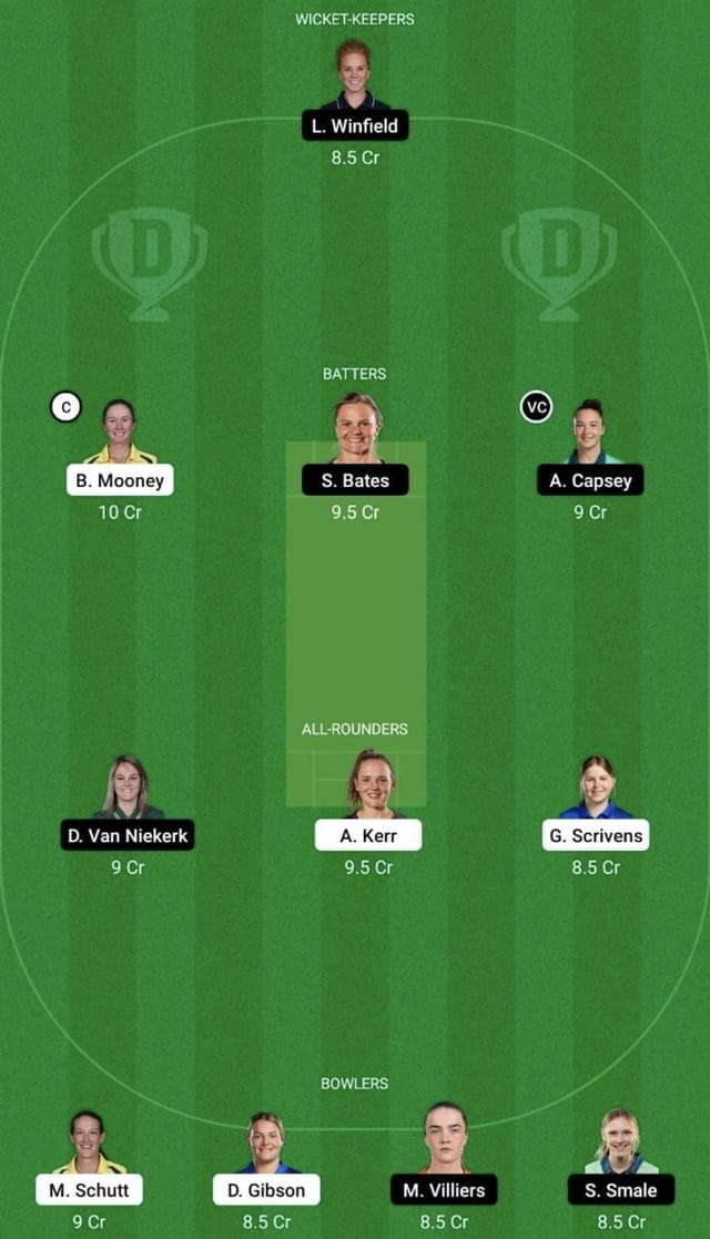 LNS-W vs OVI-W Dream11 Prediction: Fantasy Cricket Tips, Today's Playing 11, Player Stats, Pitch ...