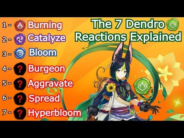 Genshin Impact 3.0 leaks: New Dendro resonance, artifact bonuses, and ...