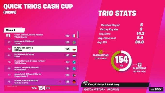 "I am looking forward to the Fortnite Champions Series Invitational in ...