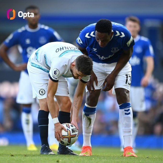 Ranking the 5 best penalty takers in the Premier League at the moment