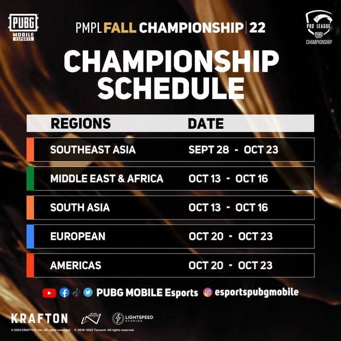 PUBG Mobile Pro League (PMPL) 2022 Fall Pakistan League Stage: Overall ...