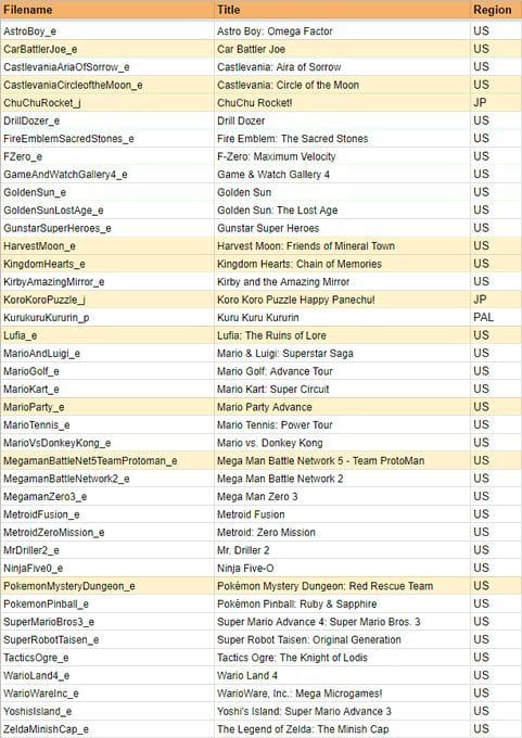 Nintendo Direct announced for September 2022: Dates, timings, expected ...