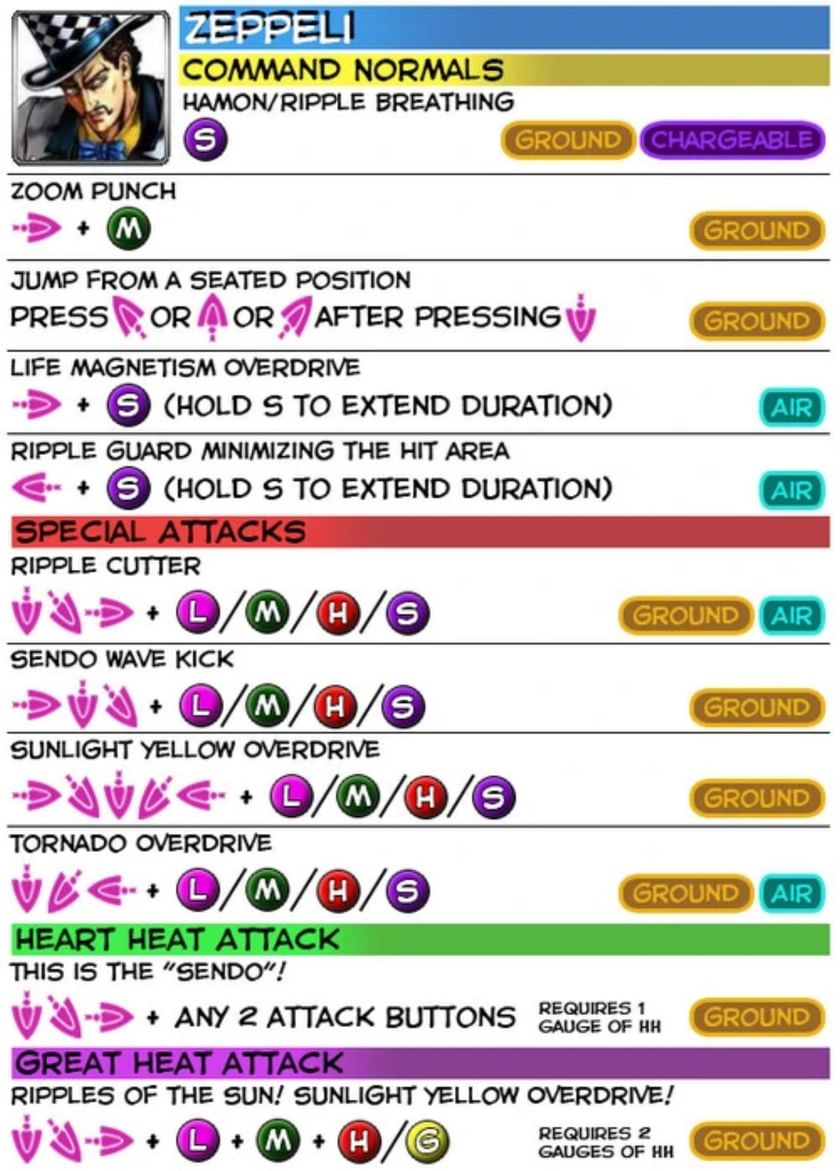 Jojo's Bizarre Adventure: All-Star Battle R Will A. Zeppeli guide ...