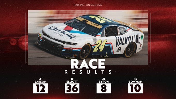 Kyle Larson 'disappointed' with P8 finish at NASCAR Kansas race