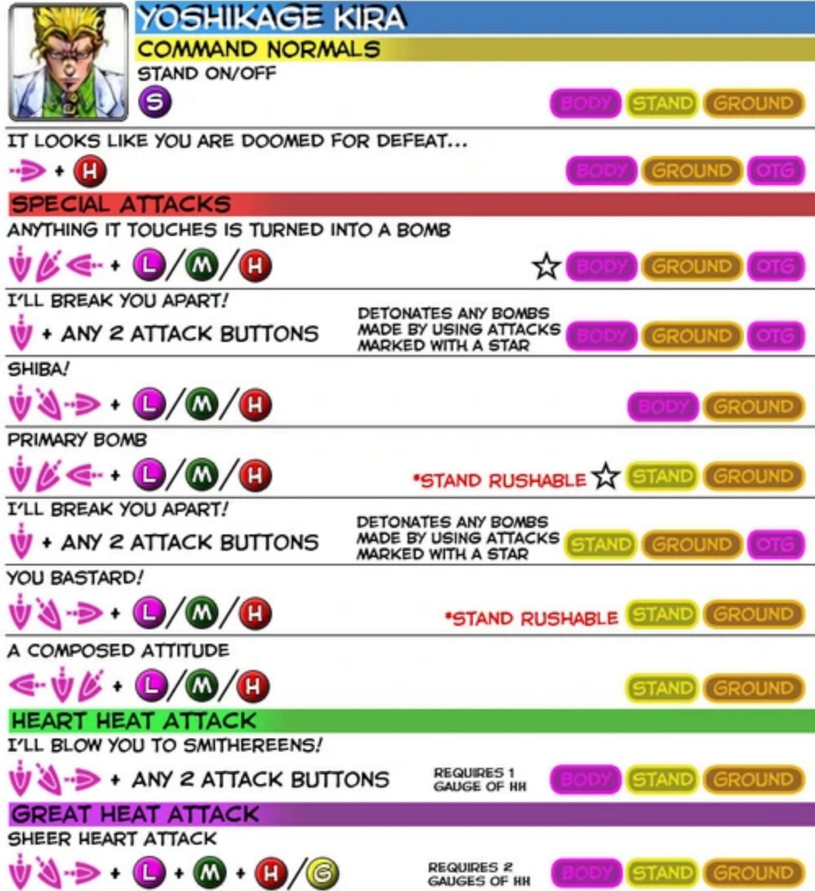 Jojo's Bizarre Adventure: All-Star Battle R Yoshikage Kira guide ...