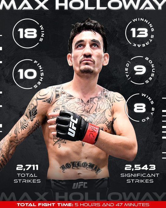 The greatest UFC featherweights of all time