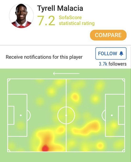 Top five Manchester United players at the moment