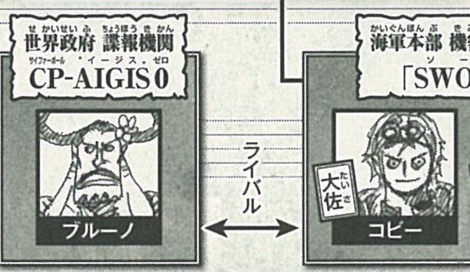 The SWORD group in One Piece, explained in detail