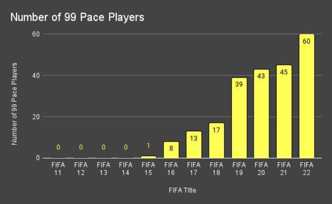 FIFA 23 official ratings: Why Benzema and Lewandowski might not be the ...