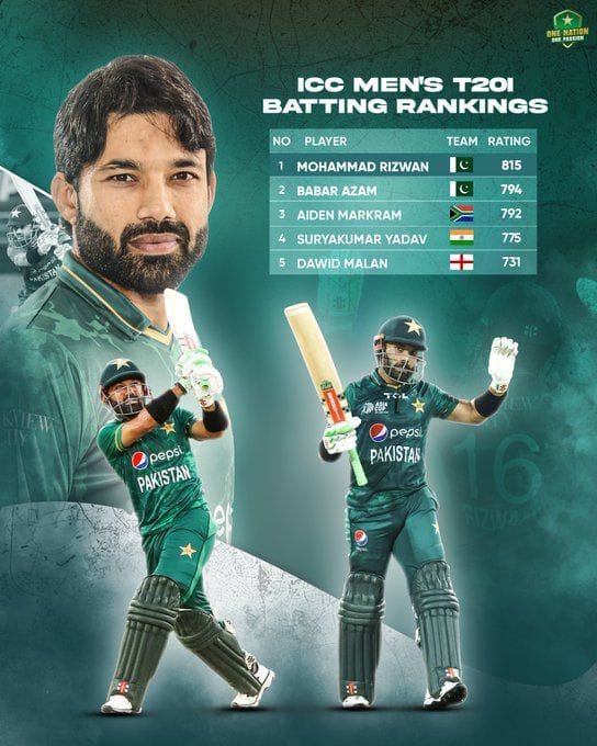 PAK vs AFG Asia Cup 2022, Super 4 Match 4: Today's match players list ...