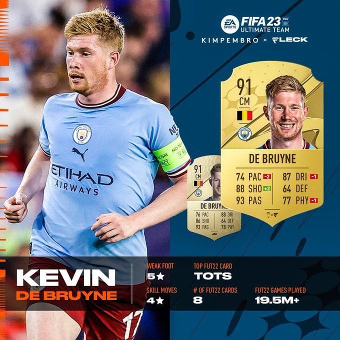 FIFA 23 releases best passers in the game as Kevin De Bruyne beats ...