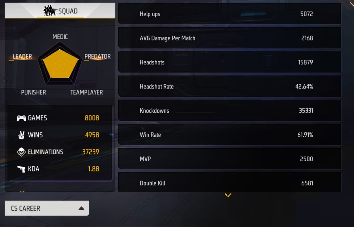 Renu Gaming’s Free Fire MAX ID, stats, K/D ratio, headshots, and ...