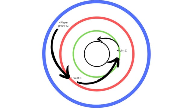 Pinwheel Rotation strategy in Warzone - Dominate every single game in ...