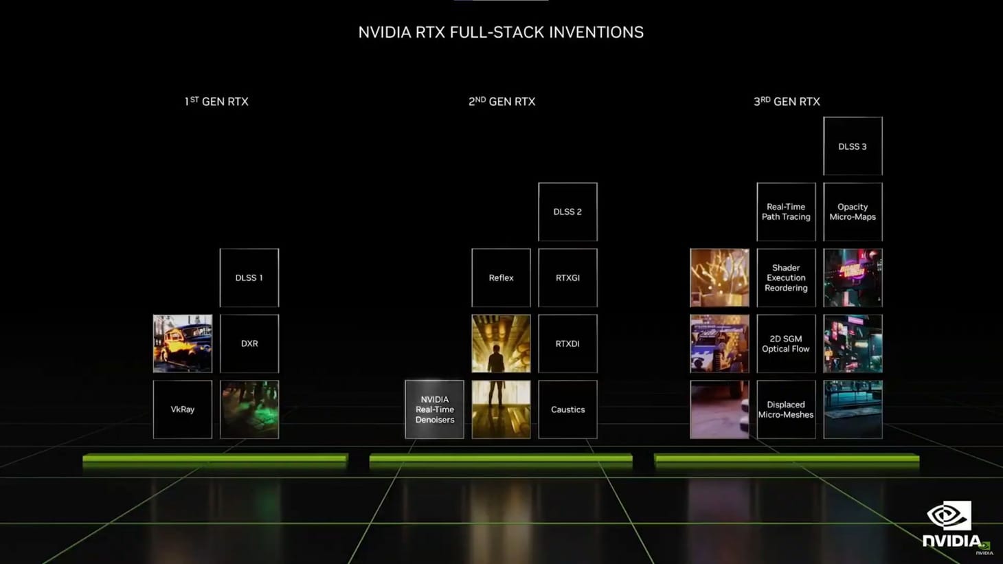 Nvidia introduces DLSS 3: performance improvements