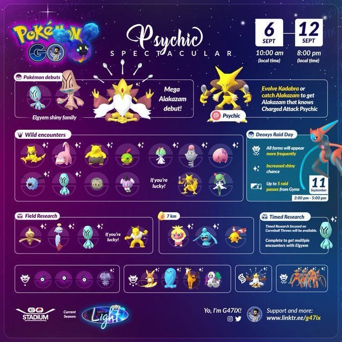 Pokémon GO Psychic Spectacular 2022: Featured Pokémon, Deoxys Raid Day, & more