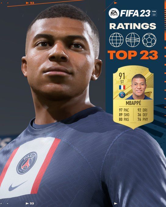 EA Sports reveals FIFA 23 overalls of top 23 cards, Messi joint-highest with four other superstars