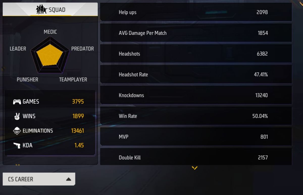 Warloop’s Free Fire MAX ID, stats, K/D ratio, headshots, and monthly income in September 2022