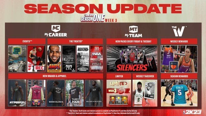 NBA 2K23 MyLeague: How to change starting lineup and player position