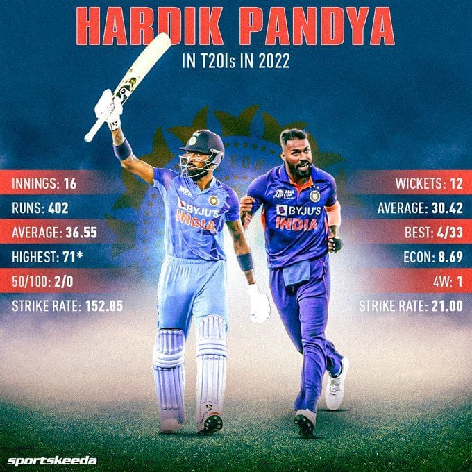 IND vs AUS 2022, 2nd T20I: Today's match players list, teams, umpires ...