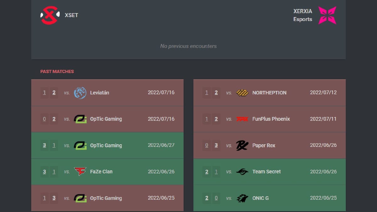 XSET vs XERXIA: VCT Champions 2022 Istanbul - Predictions, head-to-head ...
