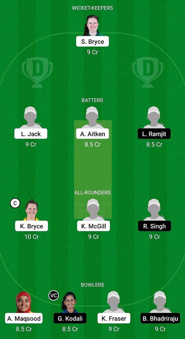 SC-W vs USA-W Dream11 Prediction: Fantasy Cricket Tips, Today's Playing ...