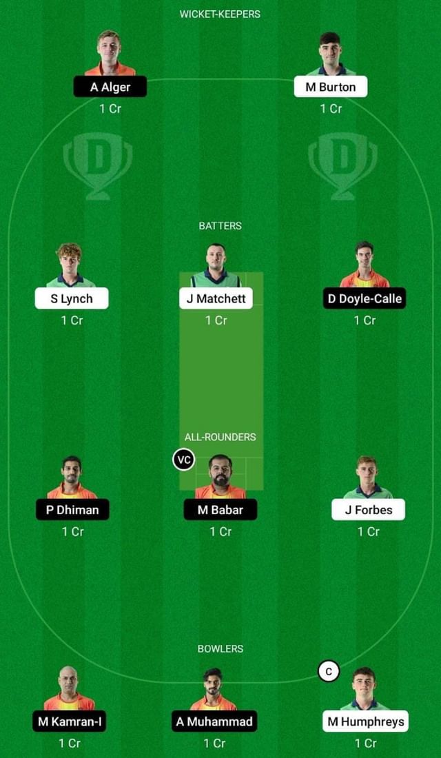 IRE-XI vs SPA Dream11 Prediction: Fantasy Cricket Tips, Today's Playing 11, Player Stats, Pitch ...
