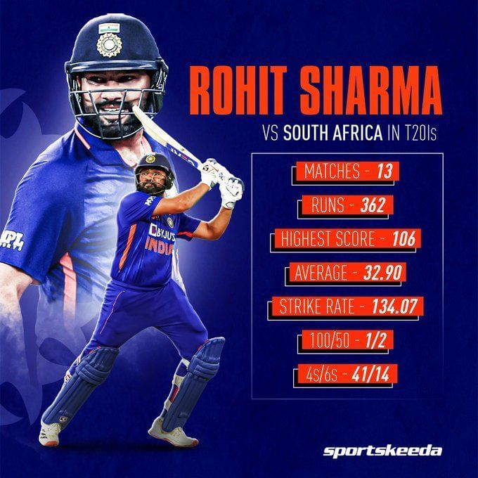 Rohit Sharma stats vs SA: Rohit record against South Africa, total runs ...