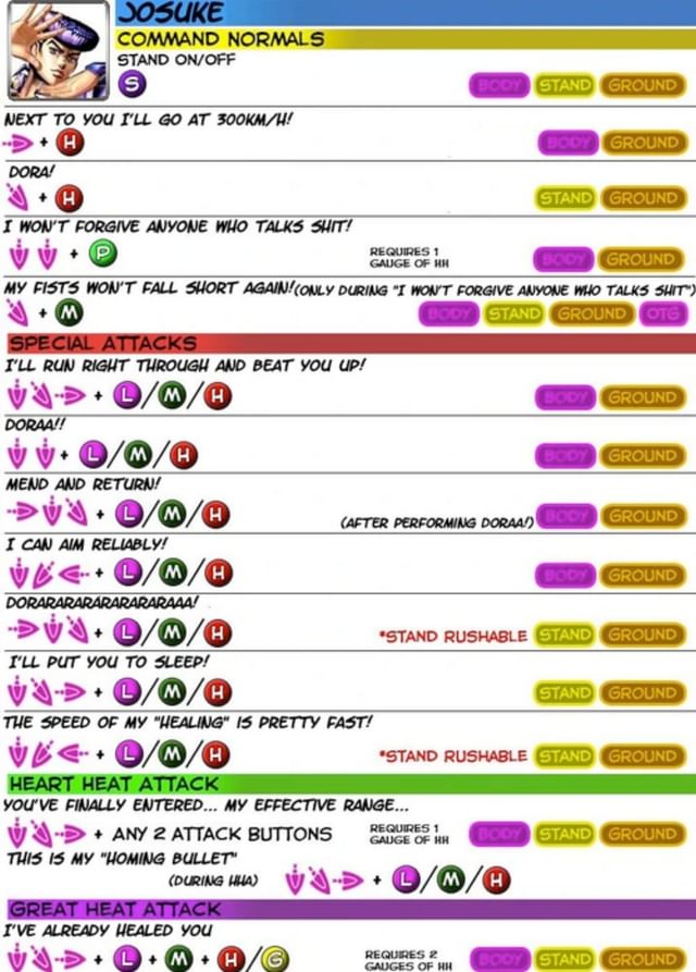 Jojo's Bizarre Adventure: All-Star Battle R Josuke Higashikata 4 guide ...