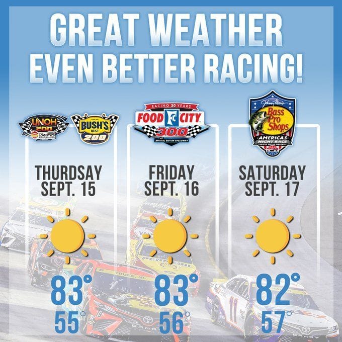 NASCAR 2022: Weather forecast for Bass Pro Shops Night Race at Bristol ...