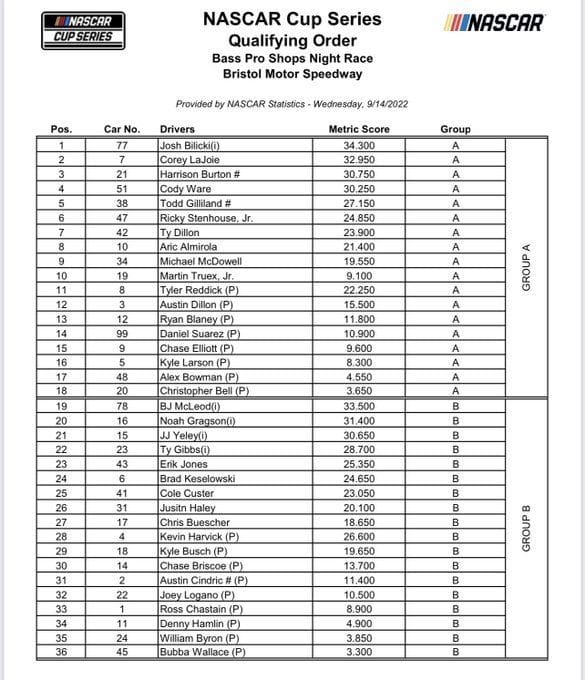 NASCAR 2022: Qualifying order for Bass Pro Shops Night Race at Bristol ...